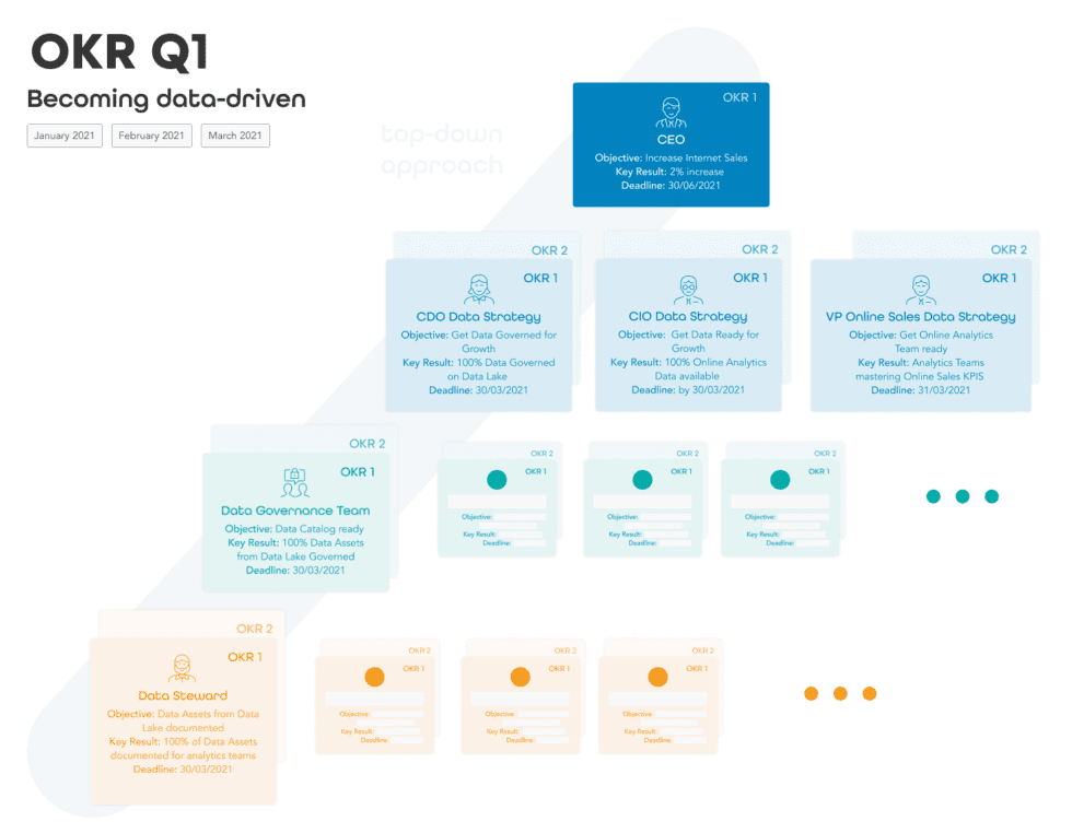 Specify a Data Strategy | Zeenea Effective Data Governance Framework Specify a Data Strategy | Zeenea Effective Data Governance Framework
