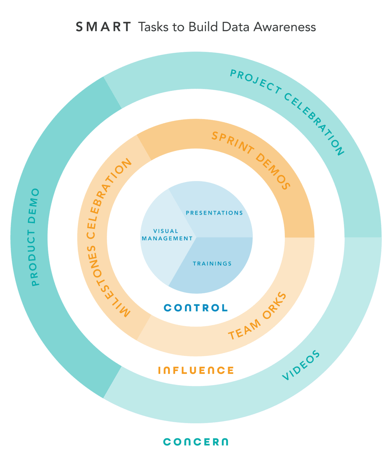 Creating Data Awareness | Zeenea Effective Data Governance Framework Creating Data Awareness | Zeenea Effective Data Governance Framework