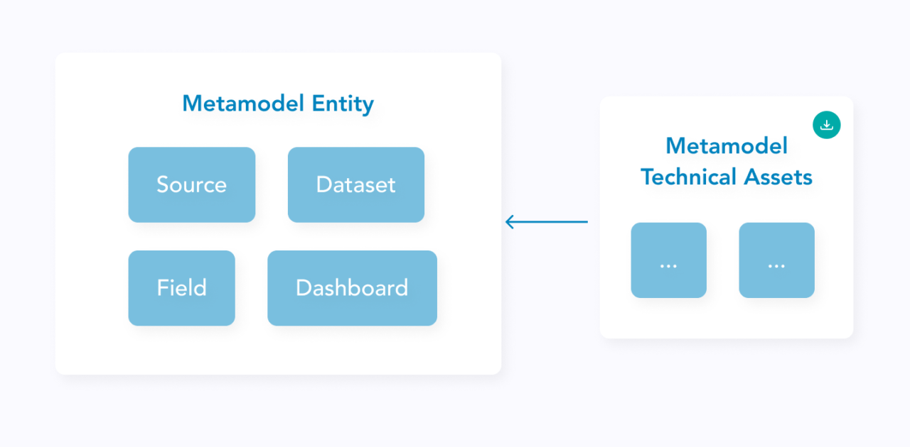 Was macht einen Datenkatalog “smart”? #1 - Modellierung des Metamodells