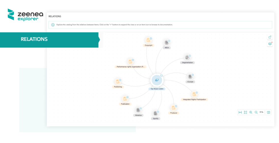 Data Catalog: definition, purposes & benefits | Zeenea