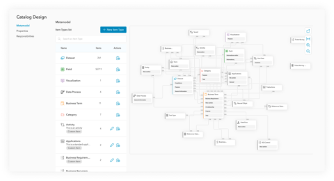 Data Catalog: definition, purposes & benefits | Zeenea