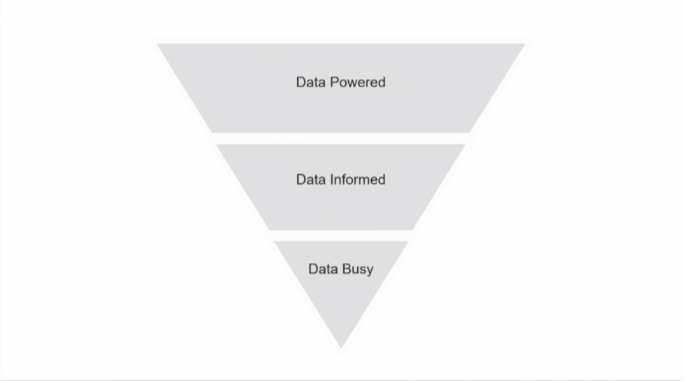 The guide to becoming data-driven by Airbnb - Zeenea The guide to becoming data-driven by Airbnb - Zeenea