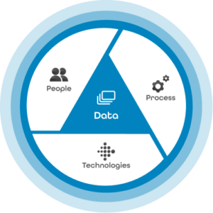 How Data Fluency empowers your organization - Zeenea