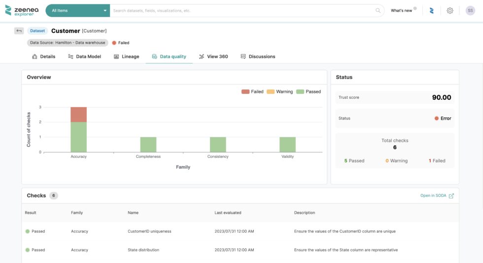 Data Catalog - Zeenea
