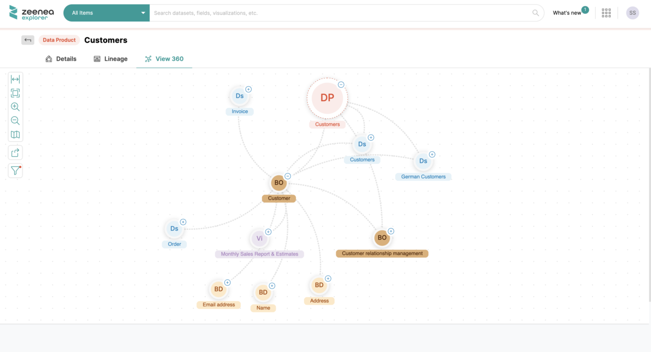 Create and consume Data Products in Zeenea
