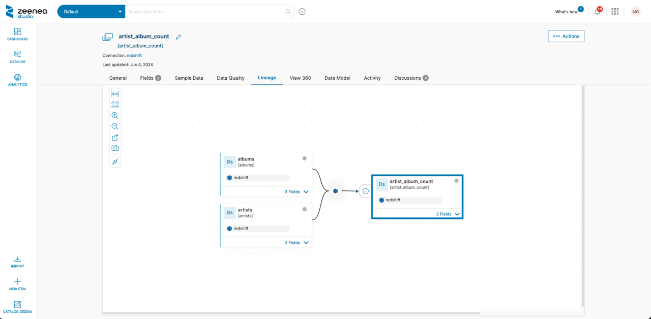 Zeenea x AWS Redshift